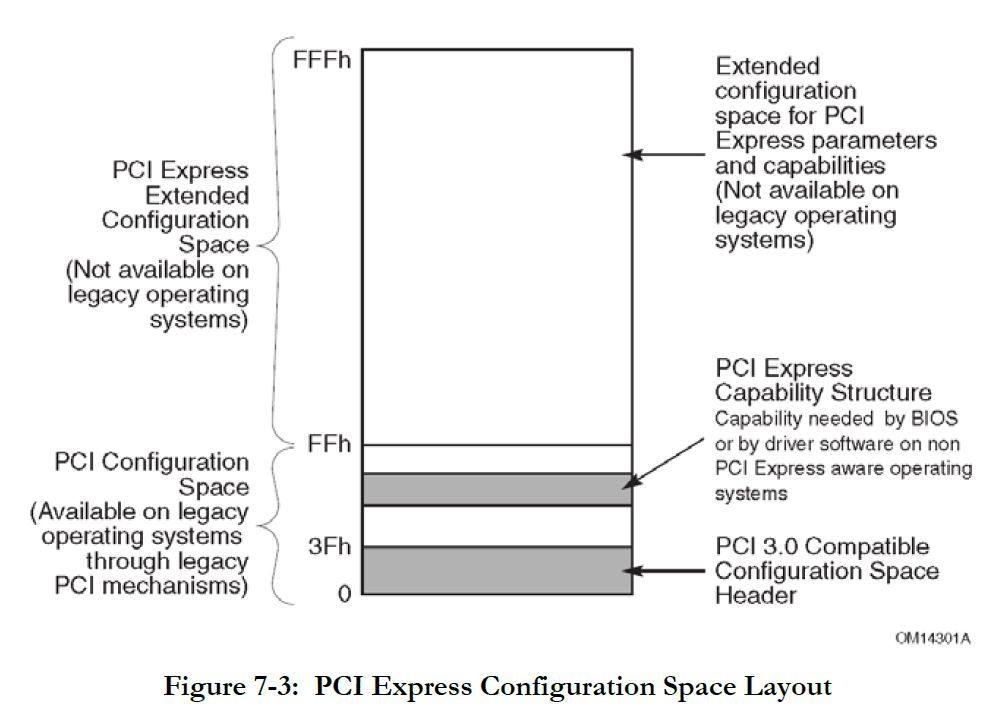Linux command --- lspci and setpci_lspci rollover-CSDN博客