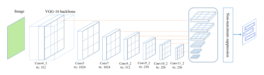 TextBoxes与TextBoxes++算法详解-CSDN博客