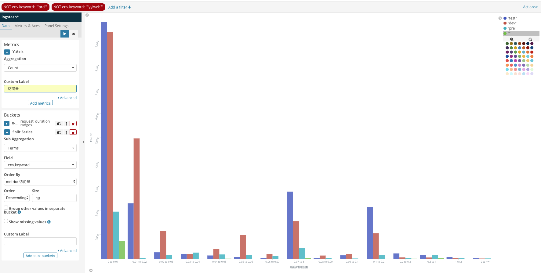[elk]kibana绘图_elk kibana统计图-CSDN博客