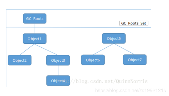 GcLog 日志：GC(Allocation Failure)_gc (allocation failure)-CSDN博客