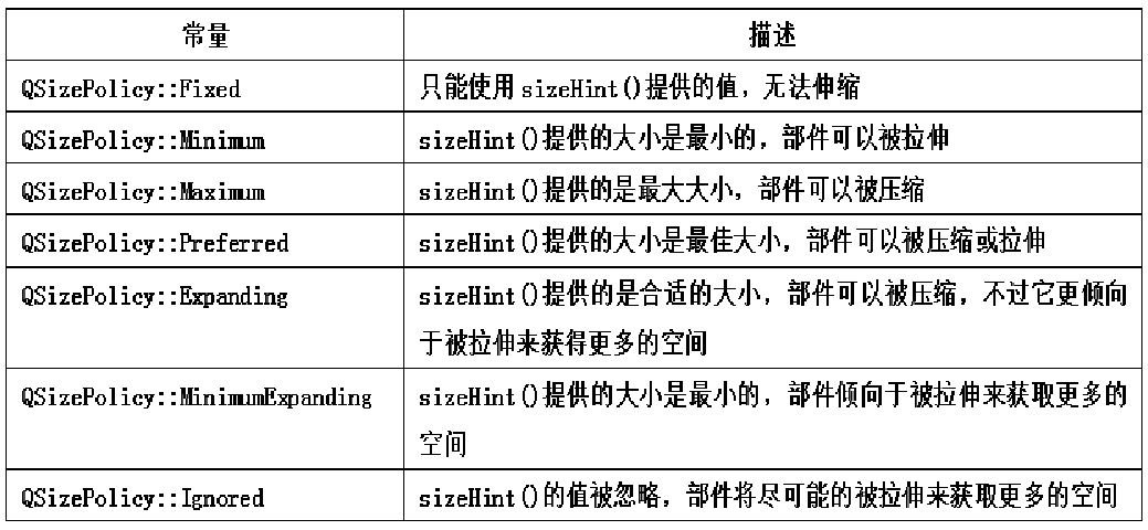 QT sizeHint 及 Policy的用法-CSDN博客