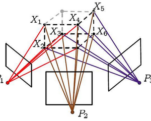 【学习SLAM】Bundle Adjustment 光束法平差详解-CSDN博客