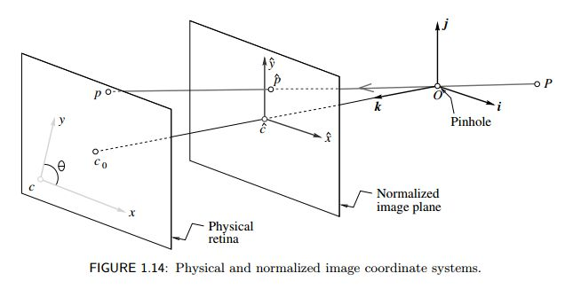 【学习SLAM】Bundle Adjustment 光束法平差详解-CSDN博客