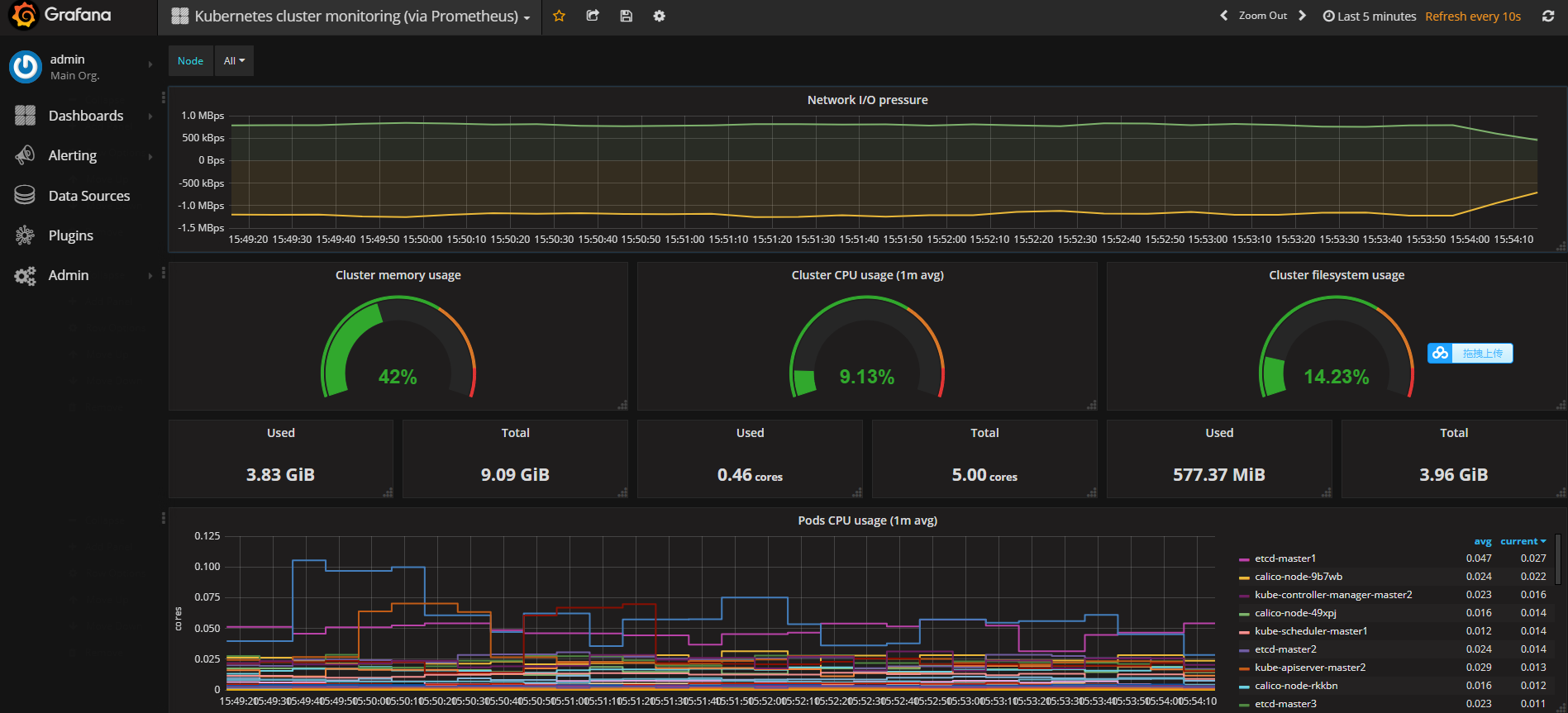 k8s 添加 Prometheus+Grafana的监控-CSDN博客