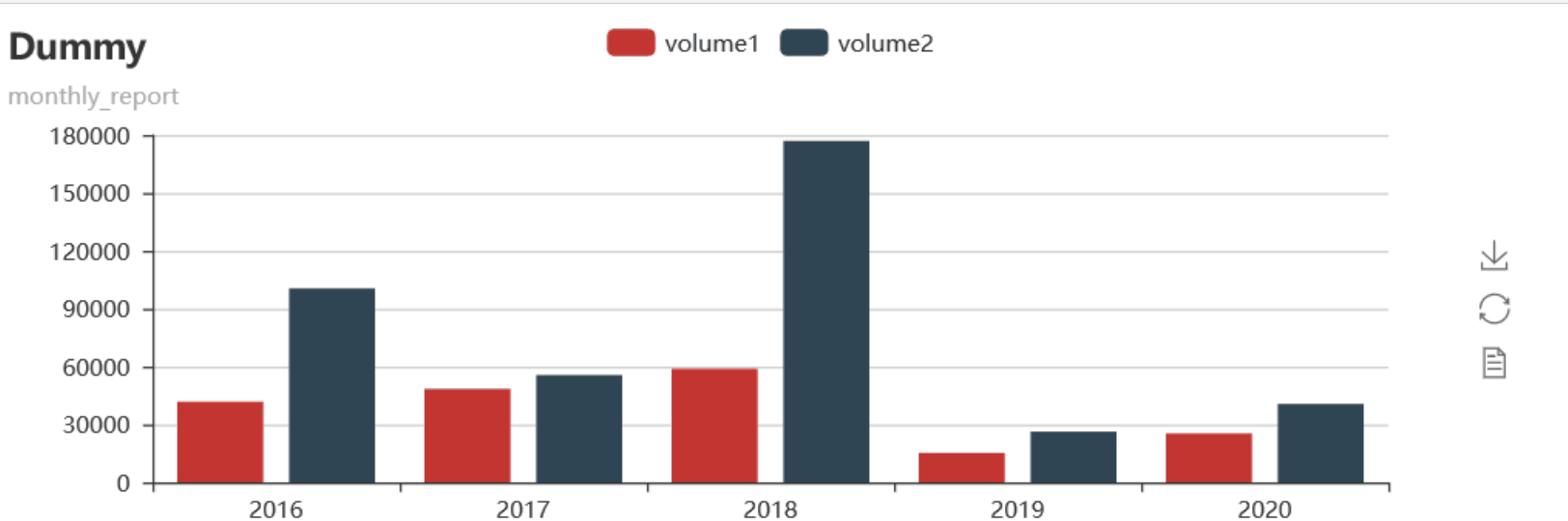 pyecharts+pandas实现双柱图形_pyechats怎么读取两个文件做双柱形图-CSDN博客