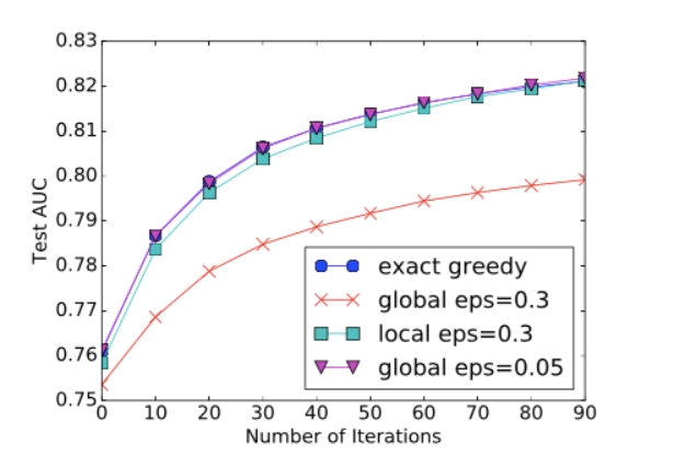 XGB算法梳理-CSDN博客
