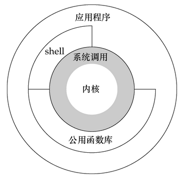 对shell的理解_说一下你对shell有何认识?-CSDN博客