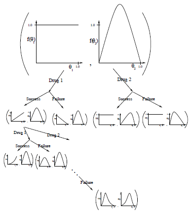 David Silver《强化学习RL》第九讲 探索与利用_david silver 的 rl 课程讲座-CSDN博客