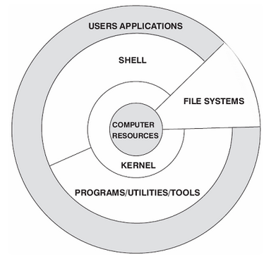 对shell的理解_说一下你对shell有何认识?-CSDN博客