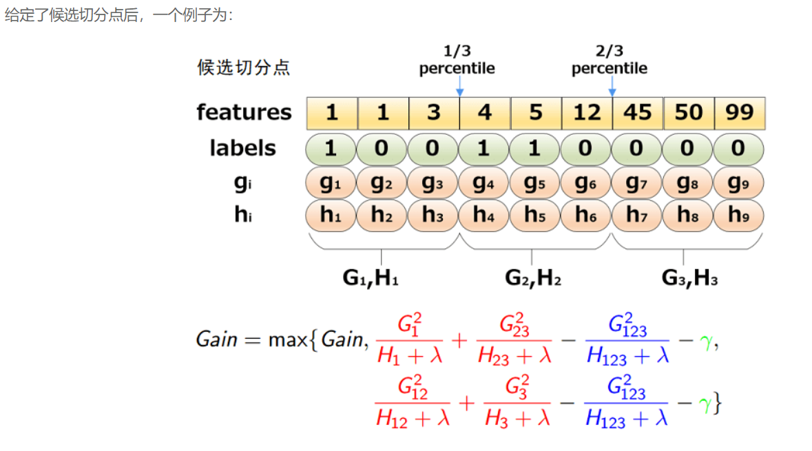 XGB算法梳理-CSDN博客