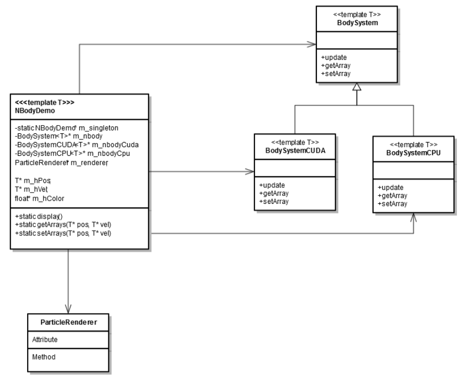 NVIDIA CUDA nbody problem源码分析_01-nbody.cu-CSDN博客