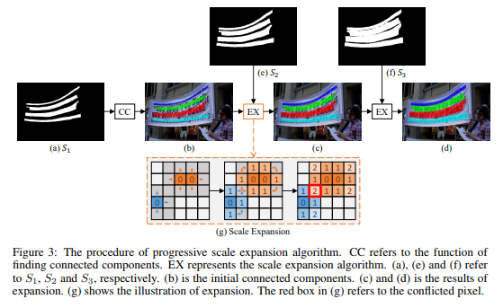 文本检测年度2018梳理_phoc出自哪篇论文-CSDN博客