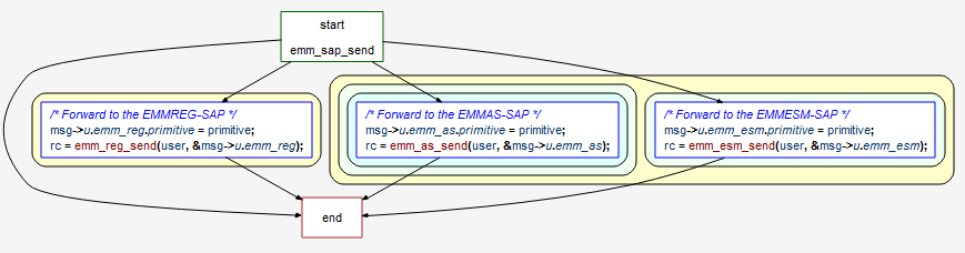 [OAI] OAI openair3源码分析_oai openair3代码-CSDN博客