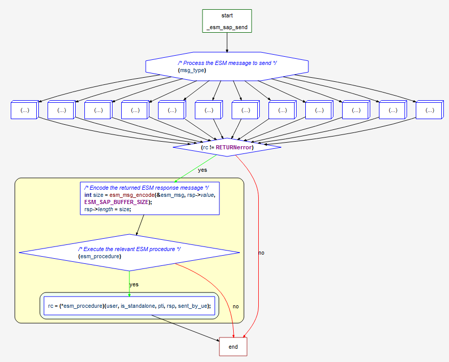 [OAI] OAI openair3源码分析_oai openair3代码-CSDN博客
