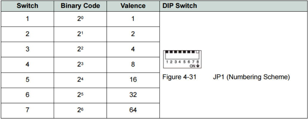 Maxon伺服驱动EPOS2 24/5 配置_epos2驱动-CSDN博客