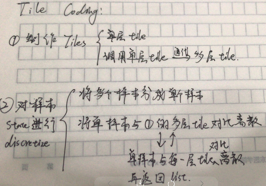 Udacity-DRL Tile Coding_tile.coding-CSDN博客