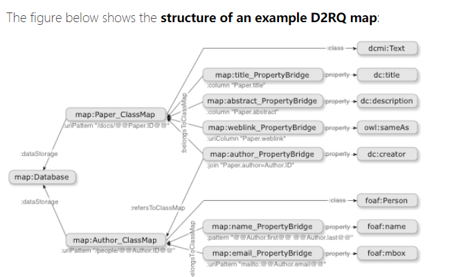D2RQ的下载和使用实例教程-CSDN博客