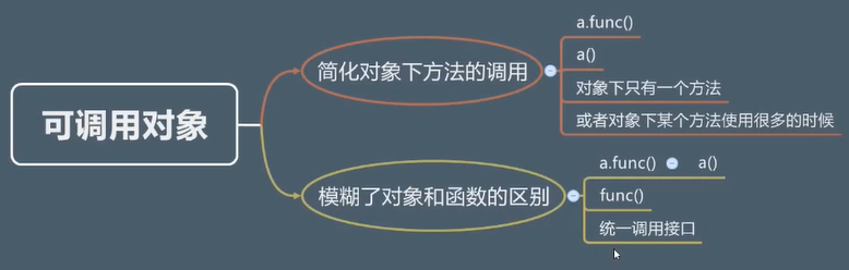 python callable可调用对象（实现__call__）_可调用对象 python 意义-CSDN博客