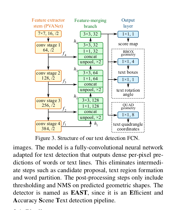 EAST: An Efficient and Accurate Scene Text Detector翻译-CSDN博客