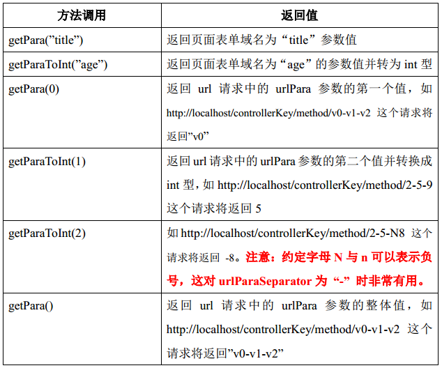 JFinal入门（四）JFinal的Controller配置详解_jfinal controller-CSDN博客