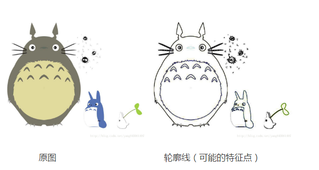 ORB特征检测原理（含使用代码）-CSDN博客