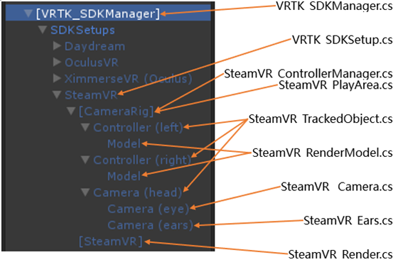 VRTK插件教程案例解析_001_CameraRig_VRPlayArea_vrtk场景教程-CSDN博客