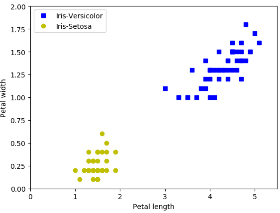 机器学习8 SVM的应用_svm.fit()-CSDN博客