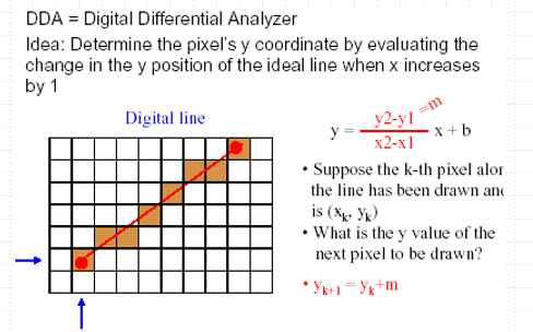 Imaging Vector Fields Using Line Integral Convolution-CSDN博客