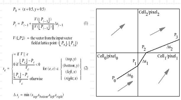 Imaging Vector Fields Using Line Integral Convolution-CSDN博客