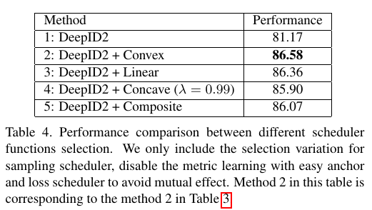【论文—data】Dynamic curriculum learning for imbalanced data classification-CSDN博客