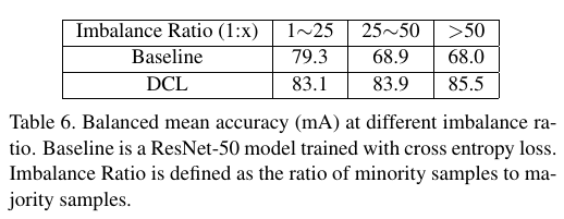 【论文—data】Dynamic curriculum learning for imbalanced data classification-CSDN博客