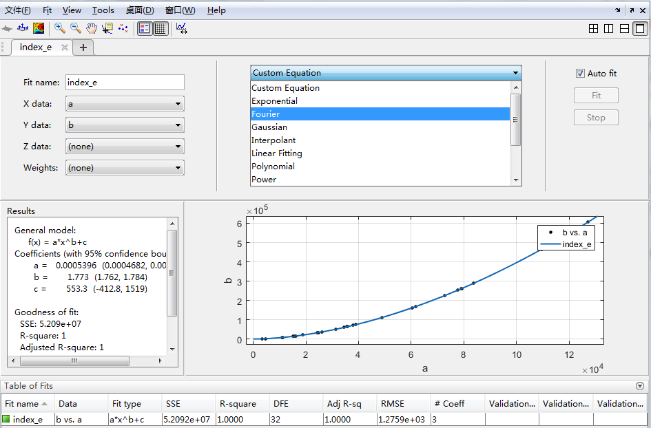 cftool做拟合教程_cftool拟合自定义函数得到两条直线-CSDN博客