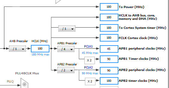 AHB、 APB1、APB2的联系与区别 - 程序员大本营