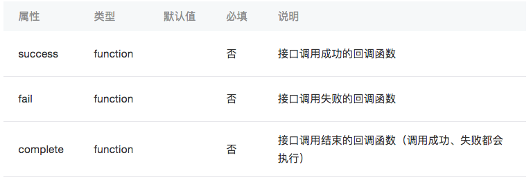 小程序开发API之音频 InnerAudioContext_M.Siebel的博客-CSDN博客