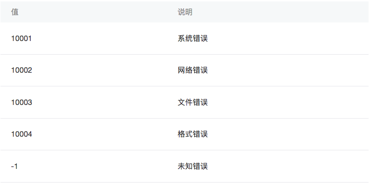 小程序开发API之音频 InnerAudioContext_M.Siebel的博客-CSDN博客