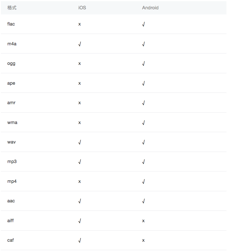 小程序开发API之音频 InnerAudioContext-CSDN博客