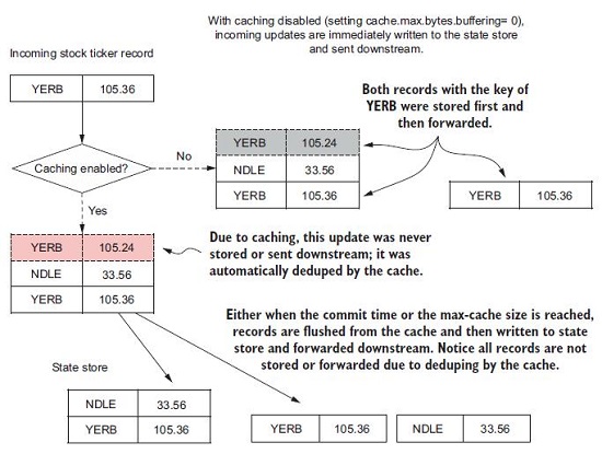 Kafka Streams实战-KTable API-CSDN博客