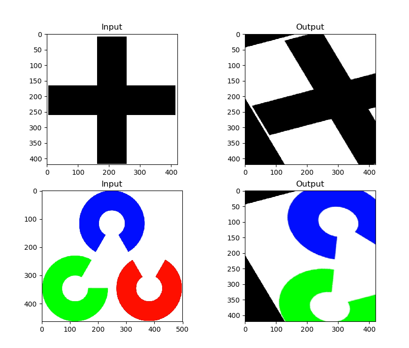 OpenCV-Python——第10章：图像的几何变换（移动、旋转、仿射及透视）_1、以灰度(单通道)方式读入一幅图像,对图像进行平移操作、水平镜像、竖直镜像操作-CSDN博客