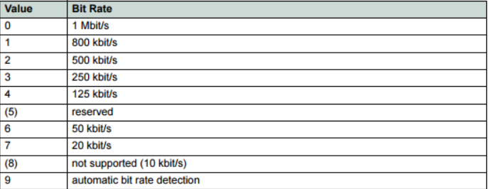 Maxon伺服驱动EPOS2 24/5 配置_epos2驱动-CSDN博客