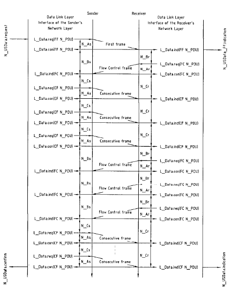 ISO15765-2 CAN 网络层协议介绍-CSDN博客
