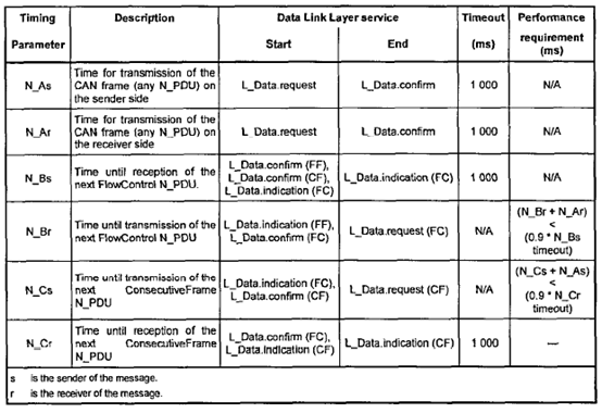 ISO15765-2 CAN 网络层协议介绍-CSDN博客