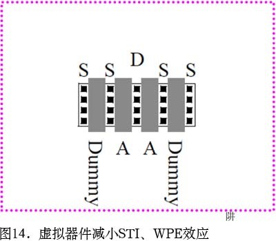 芯片边界效应_阱边缘效应-CSDN博客