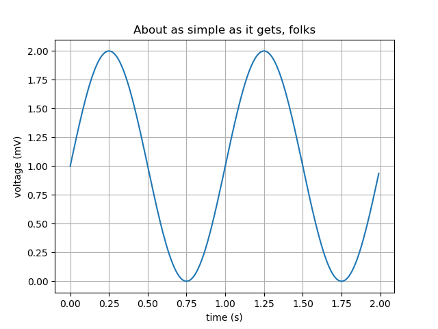 Matplotlib 不同类型图形的绘制matplotlib绘制图形不支持什么类型 Csdn博客