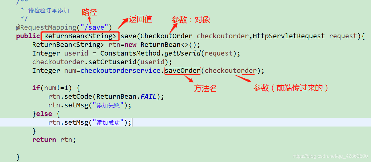 Java随手笔记:编写接口文档规范 Java是先从controller层开始写起 还是从mapper层写起 Csdn博客