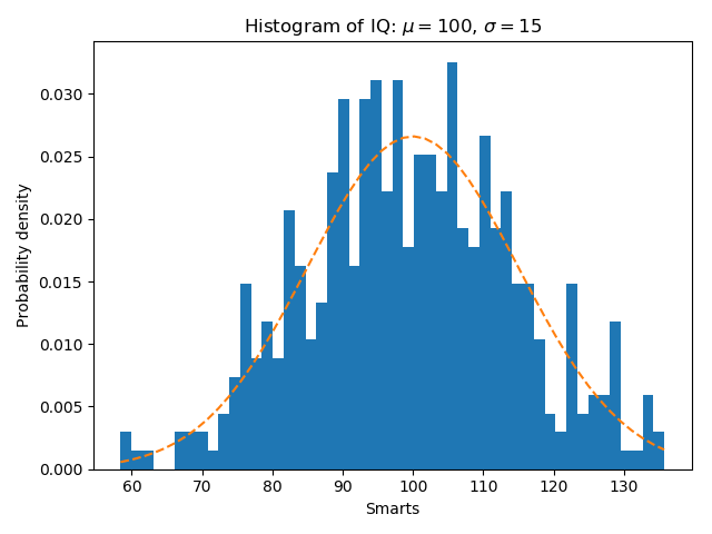 Matplotlib 不同类型图形的绘制matplotlib绘制图形不支持什么类型 Csdn博客
