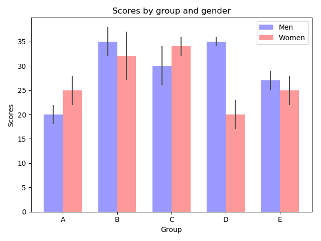 Matplotlib 不同类型图形的绘制matplotlib绘制图形不支持什么类型 Csdn博客