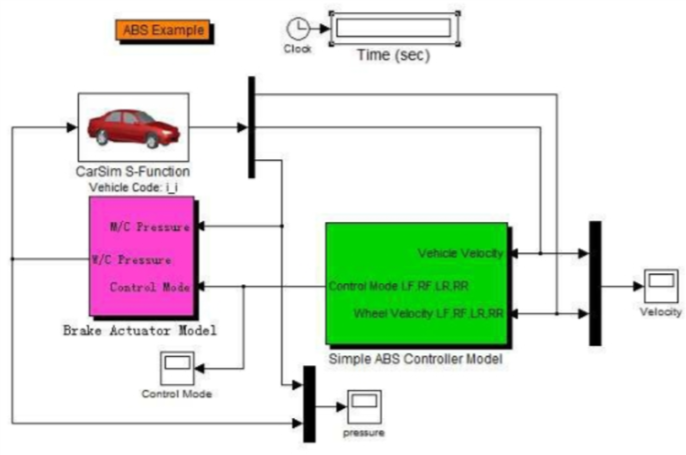 Carsim 与 Simulink 联合仿真用到的ABS.mdl模型文件_carsim自带的abs模块在哪-CSDN博客