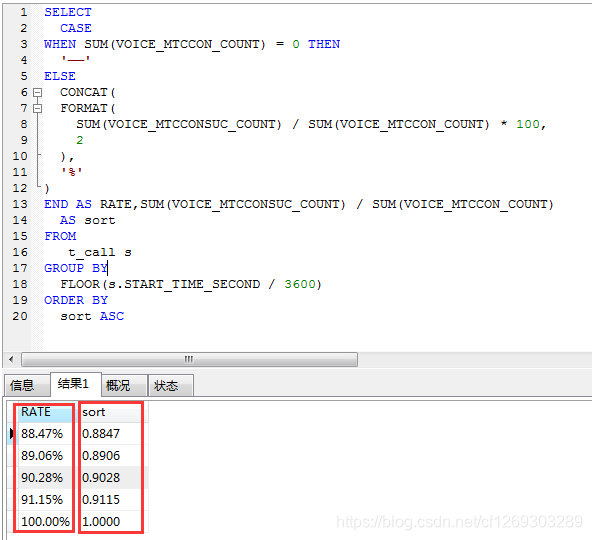 Mysql 百分比 字符串 拼接后的排序mysql字符串百分数排序 Csdn博客