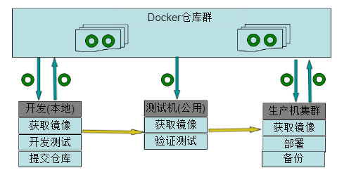 docker是啥？是干什么的？_docker是干什么的-CSDN博客