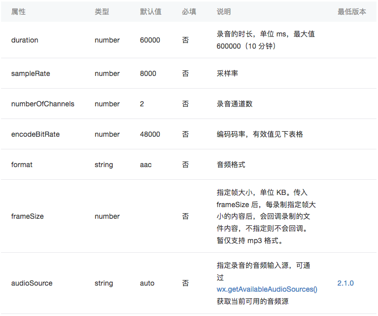 小程序开发API之录音RecorderManager_recordermanager().api 问题-CSDN博客